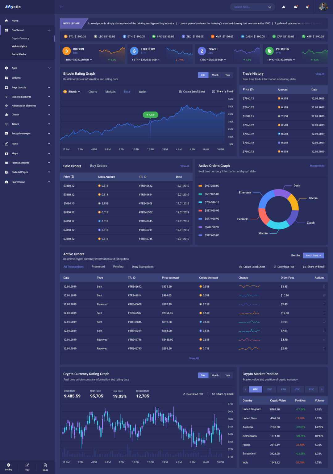 Mystic - Admin Dashboard XD Template